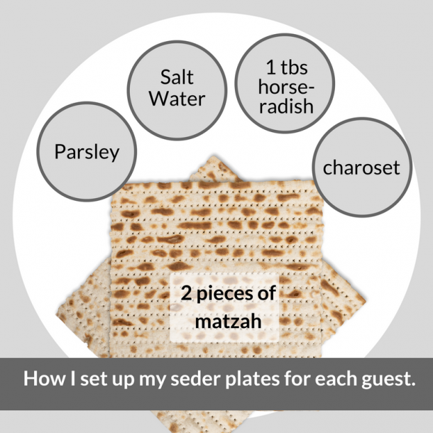 How I Celebrate a Gospel Centered Passover - Torah Sisters